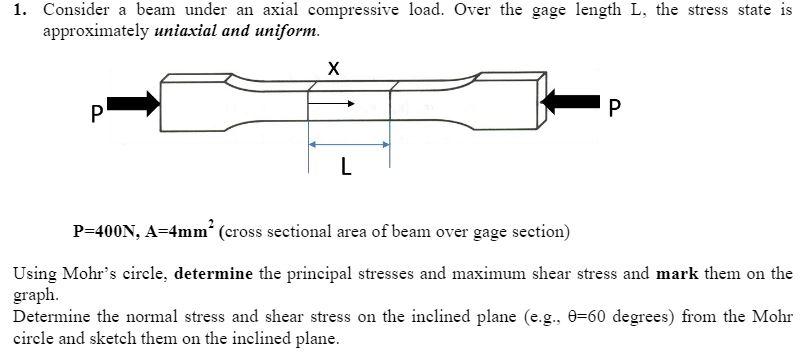 Solved 1. Consider a beam under an axial compressive load. | Chegg.com