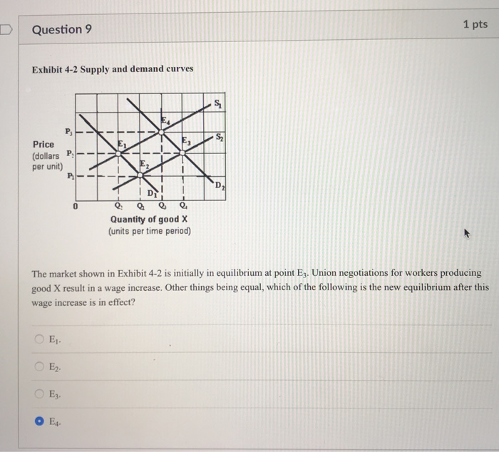 Solved D Question 9 1 pts Exhibit 4-2 Supply and demand | Chegg.com Solved D Question 9 1 pts Exhibit 4-2 Supply and demand | Chegg.com