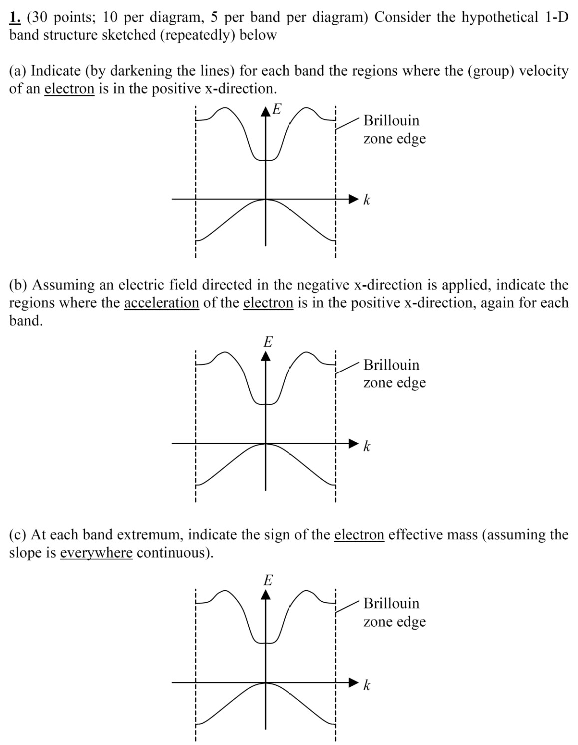 Solved 1. (30 points; 10 per diagram, 5 per band per | Chegg.com