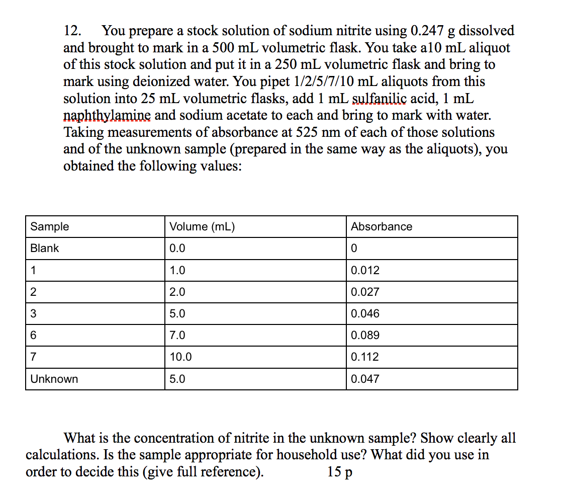 Solved 12. You prepare a stock solution of sodium nitrite | Chegg.com