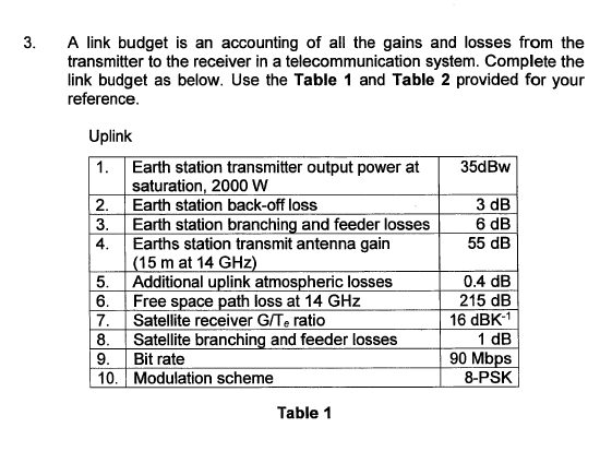 Solved 3. A link budget is an accounting of all the gains | Chegg.com