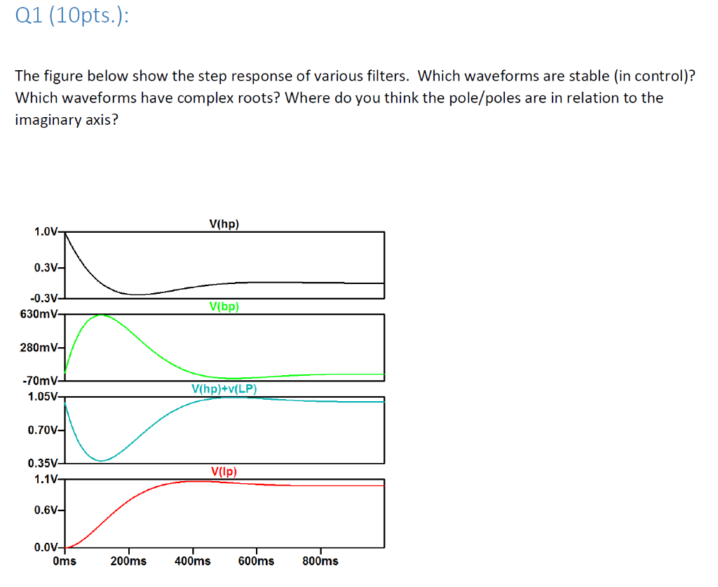 Solved 01 (10pts.) The figure below show the step response | Chegg.com