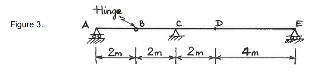 Influence Lines Diagram For Beams With Internal Hinges - The Best Picture Of Beam