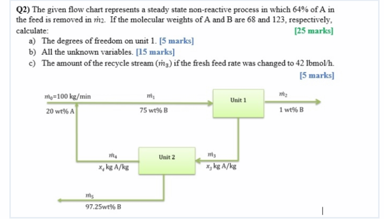 Solved 02) The given flow chart represents a steady state | Chegg.com
