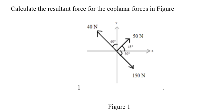 Solved Calculate the resultant force for the coplanar forces | Chegg.com