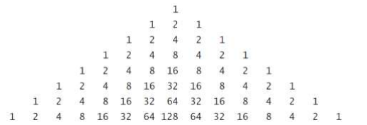 Solved IN JAVA, write a nested for loop that displays the | Chegg.com