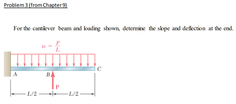 Solved Problem 3 (from Chapter 9) For the cantilever beam | Chegg.com