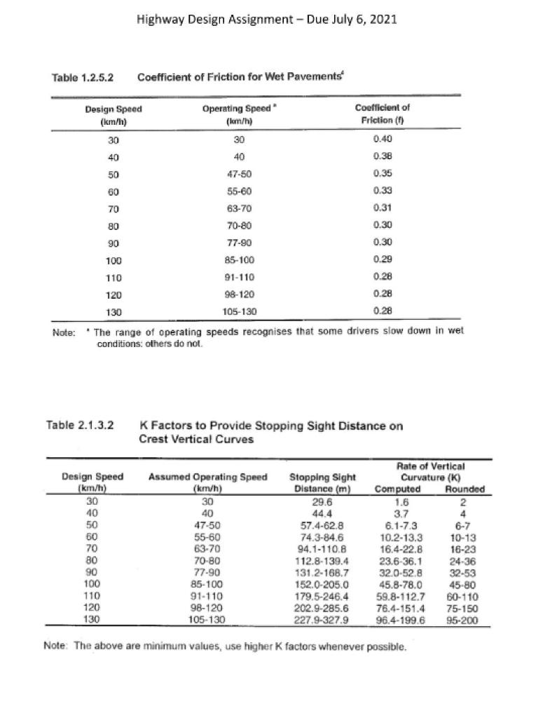 Solved 2. Design Speed a) Explain the term design speed | Chegg.com