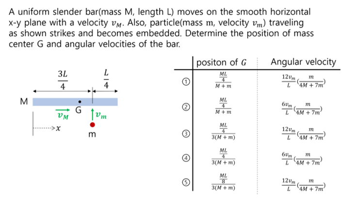 Solved A uniform slender bar(mass M, length L) moves on the | Chegg.com