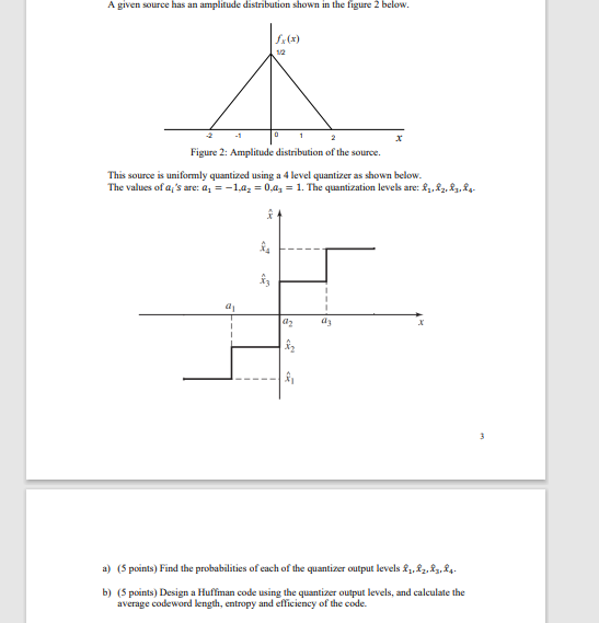 Solved Figure 2: Amplitude distribution of the source. This | Chegg.com