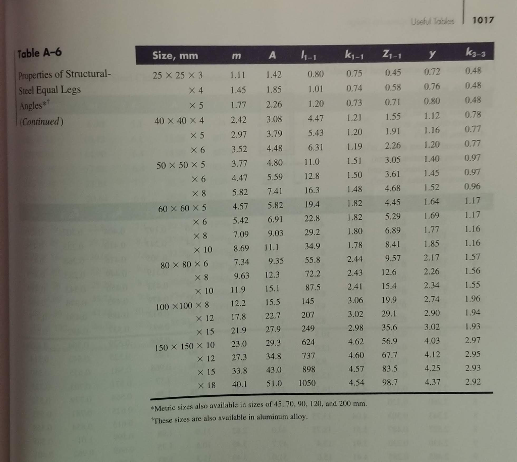 Solved 2. Aluminum Angle sections 3"x3'"x1/4" (Table A-6 | Chegg.com