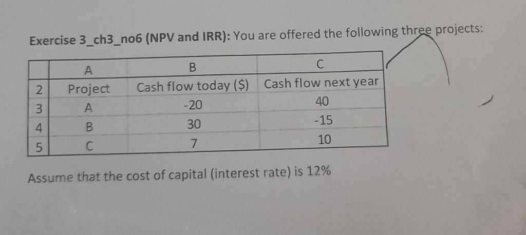 Solved Exercise 3_ch3_no6 (NPV and IRR): You are offered the | Chegg.com