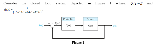 Solved G (3)=K and Consider the closed loop system depicted | Chegg.com