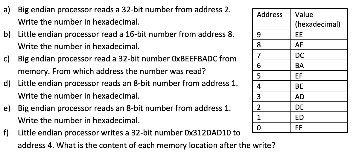 Solved Big endian processor reads a 32-bit number from | Chegg.com