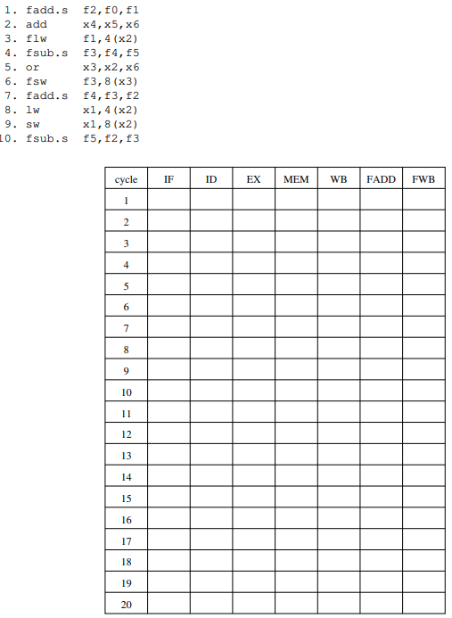 Solved Below is a sequence of RISC-V instructions. The | Chegg.com