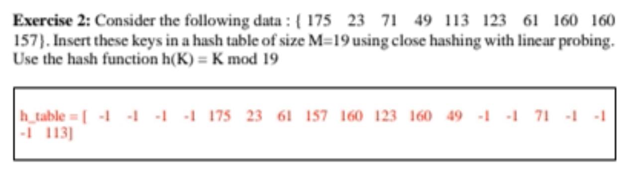 Solved Space Time Tradeoff (Close Hashing)Hashing is a | Chegg.com