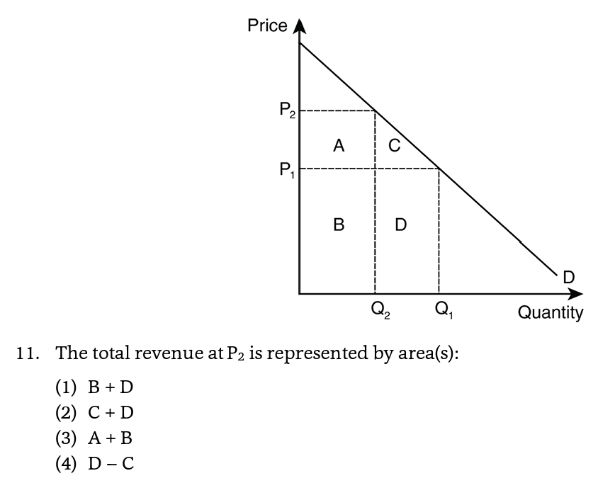 11. The total revenue at P2 is represented by | Chegg.com