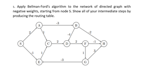 Solved Apply Bellman-Ford’s algorithm to the network of | Chegg.com