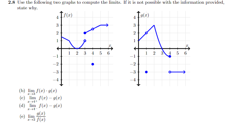 Solved limx→3f(x)⋅g(x)limx→4+f(x)−g(x)limx→1−f(x)−g(x)limx→2 | Chegg.com