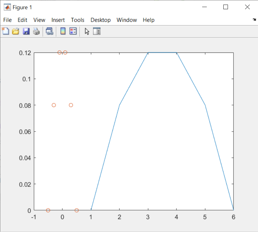 Solved Can someone help me find the issue with this MATLAB | Chegg.com