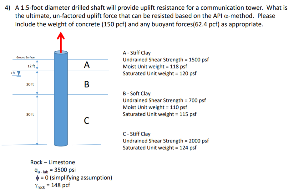 Solved 4) A 1.5-foot diameter drilled shaft will provide | Chegg.com