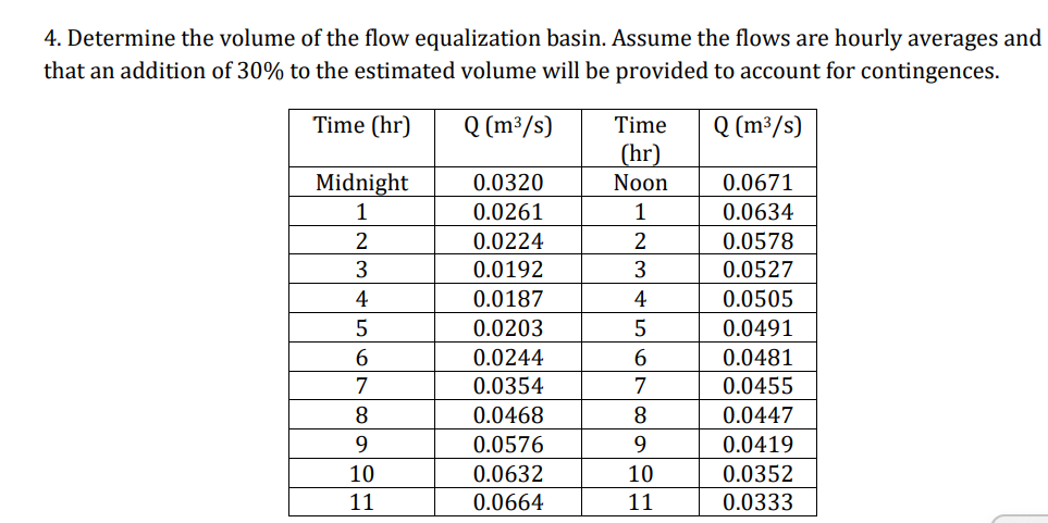 Solved 4. Determine the volume of the flow equalization | Chegg.com