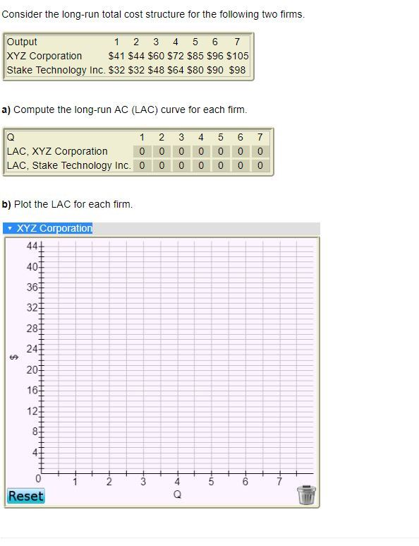 Solved Consider the long-run total cost structure for the | Chegg.com