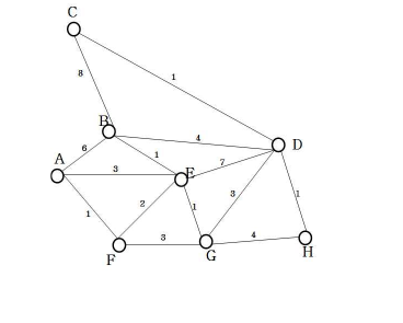 Solved Use the distance vector algorithm to obtain the | Chegg.com