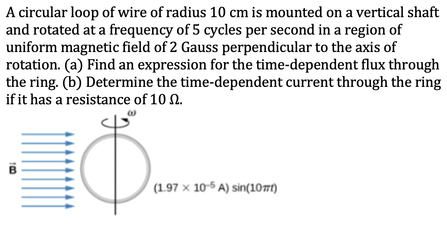 Solved A circular loop of wire of radius 10 cm is mounted on | Chegg.com