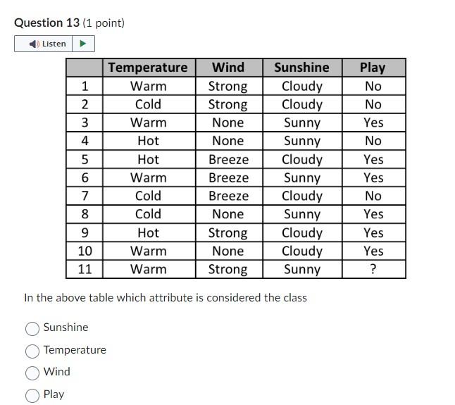 Solved In the above table which attribute is considered the | Chegg.com