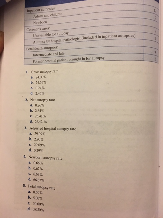 1. Autopsy 2. 3. AMorgue 4. Newborn autopsy rate 6. | Chegg.com