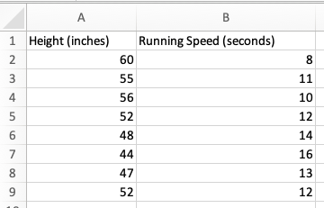 Solved The attached spreadsheet contains data from a random | Chegg.com