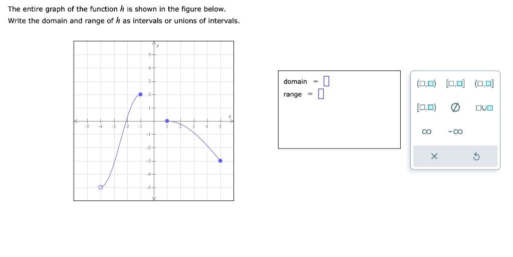 Solved The entire graph of the function h is shown in the | Chegg.com