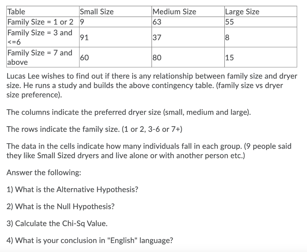 Solved Table Small Size Medium Size Large Size Family Size = | Chegg.com