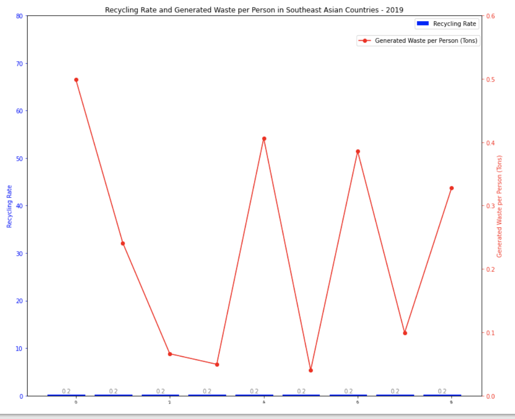Solved import matplotlib.pyplot as plt # set the color | Chegg.com