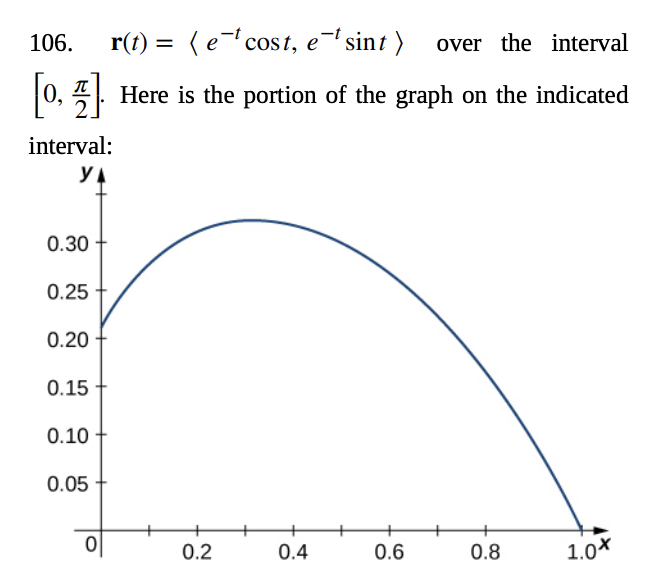 106. r(t)= e−tcost,e−tsint over the interval [0,2π]. | Chegg.com
