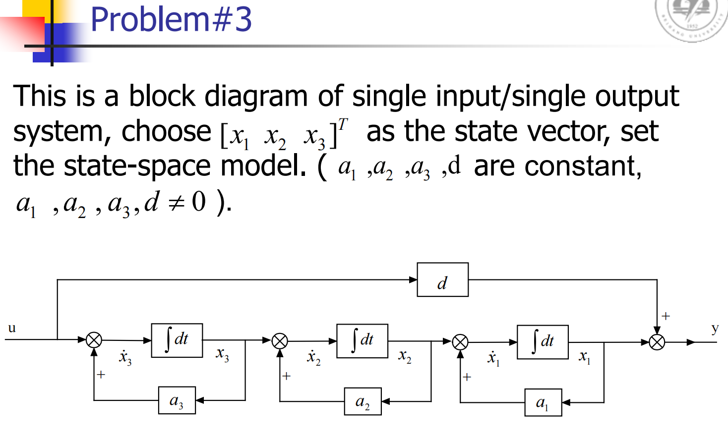 Solved This is a block diagram of single input/single output | Chegg.com