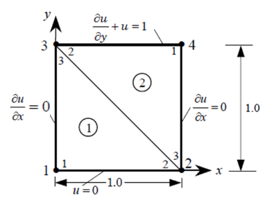 Solved Use two linear triangular elements to solve for | Chegg.com