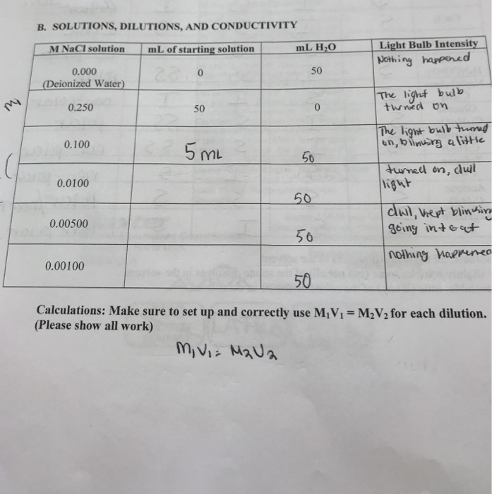 Solved B. SOLUTIONS, DILUTIONS, AND CONDUCTIVITY Light Bulb | Chegg.com
