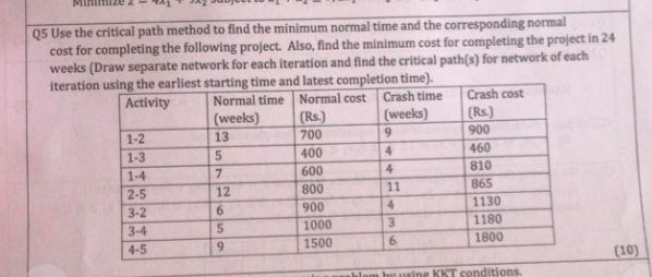 Solved Q5 Use the critical path method to find the minimum | Chegg.com