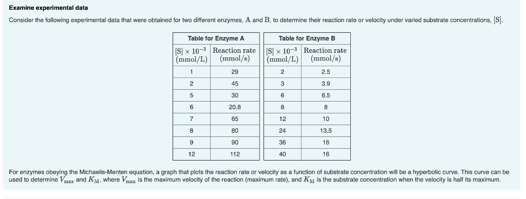 Solved Examine experimental data Consider the following | Chegg.com