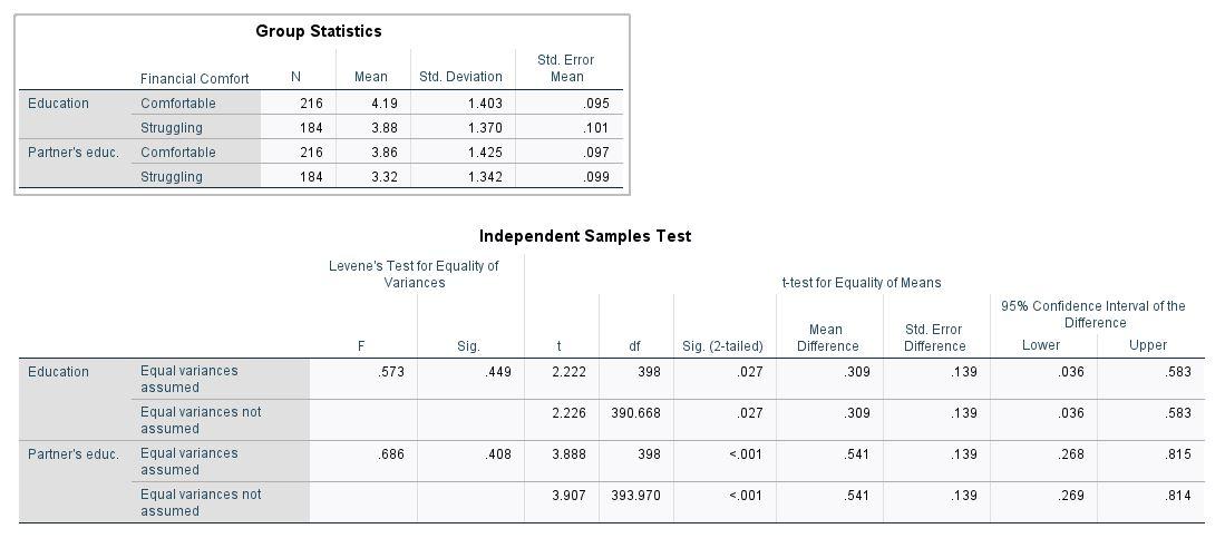 Solved By looking at these results, what can you tell me | Chegg.com