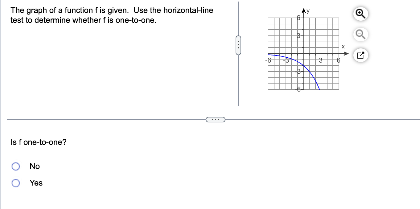 Solved The graph of a function f is given. Use the | Chegg.com
