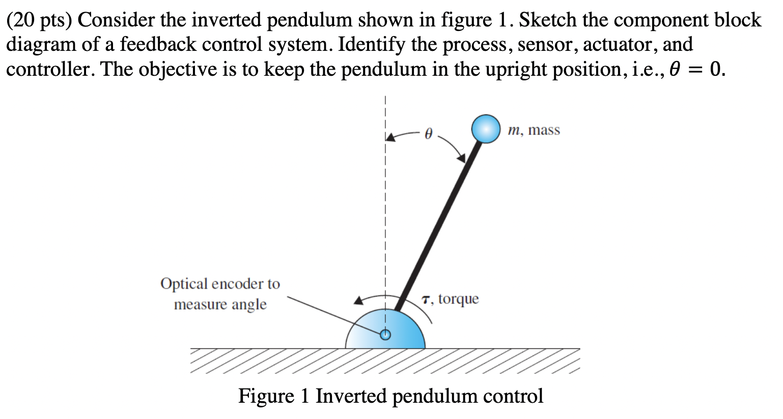 Solved (20 pts) Consider the inverted pendulum shown in | Chegg.com