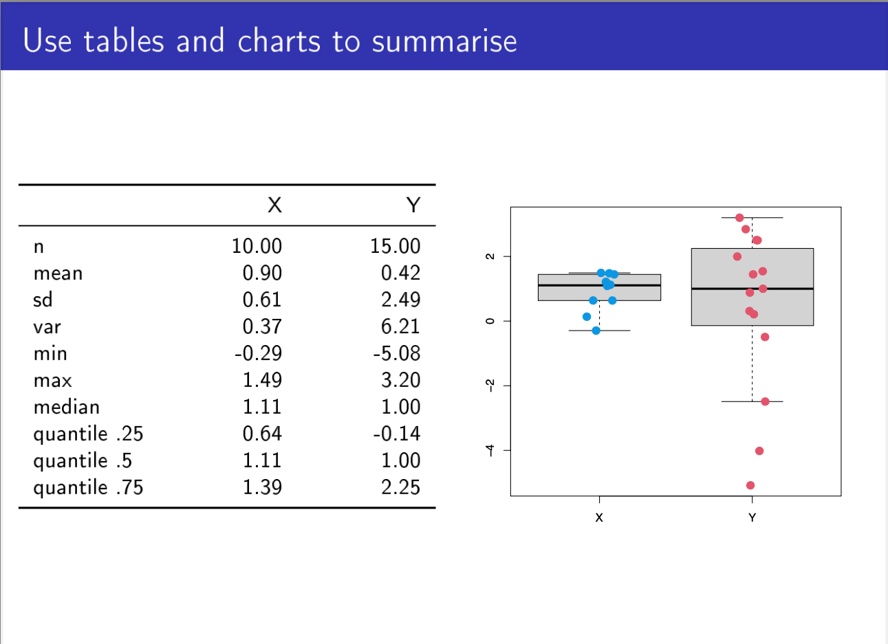 Solved Use tables and charts to summariseChallenge 2 1 | Chegg.com