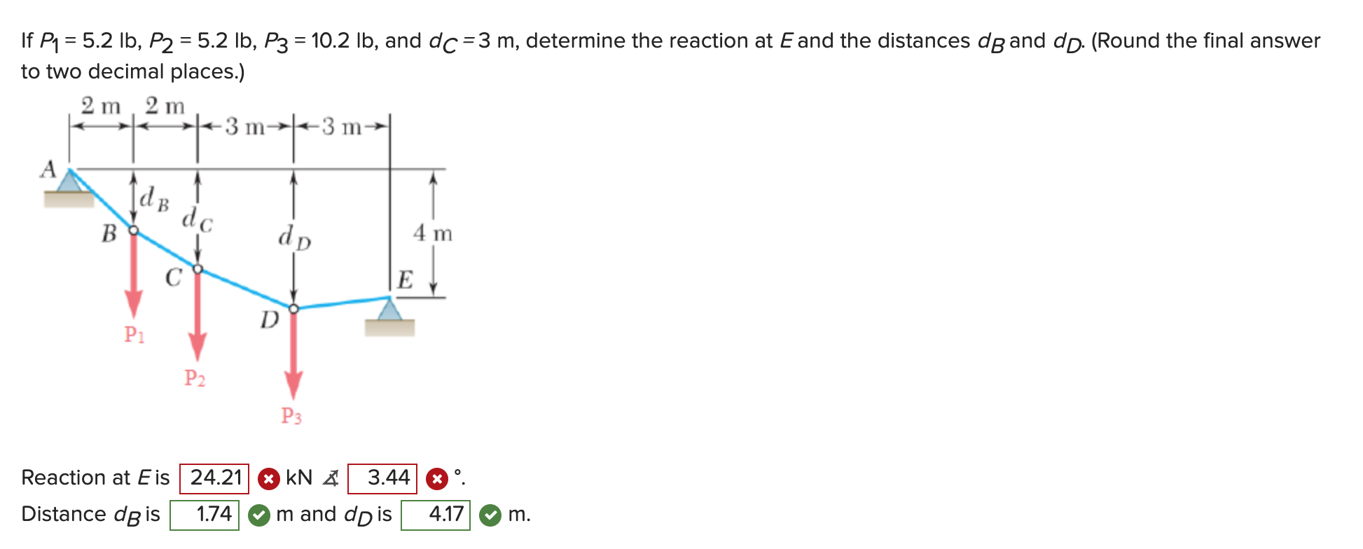 Solved If P1 = 5.2 lb, P2 = 5.2 lb, P3 = 10.2 lb, and dc =3 | Chegg.com