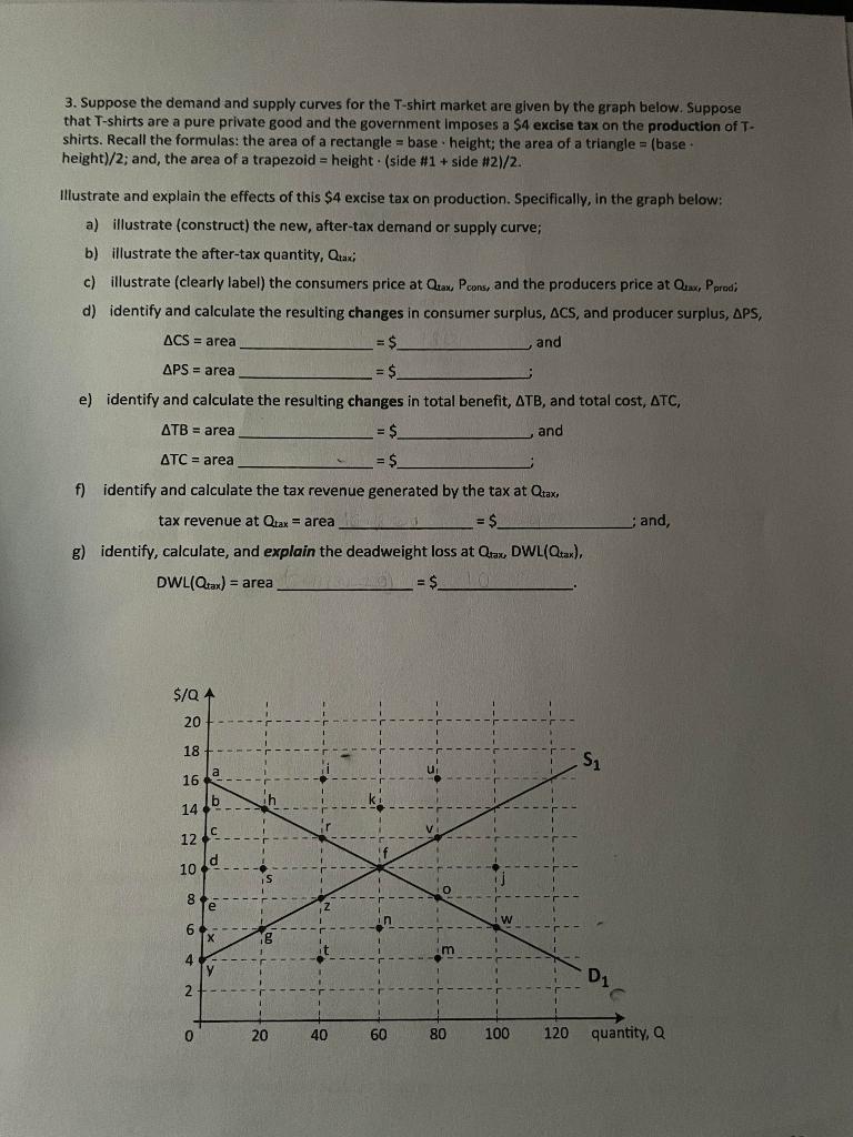 Solved 3. Suppose the demand and supply curves for the | Chegg.com