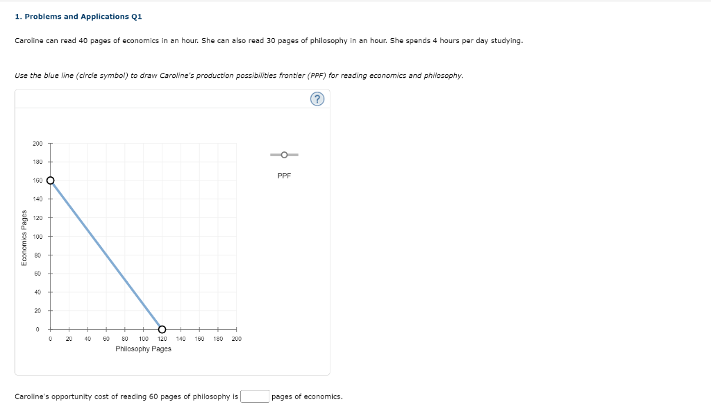 Solved Question 1) Caroline's opportunity cost of reading 60 | Chegg.com