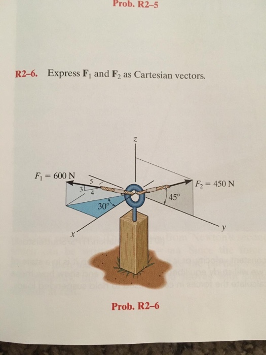 Prob. R2-5 R2-6. Express F1 and F2 as Cartesian | Chegg.com