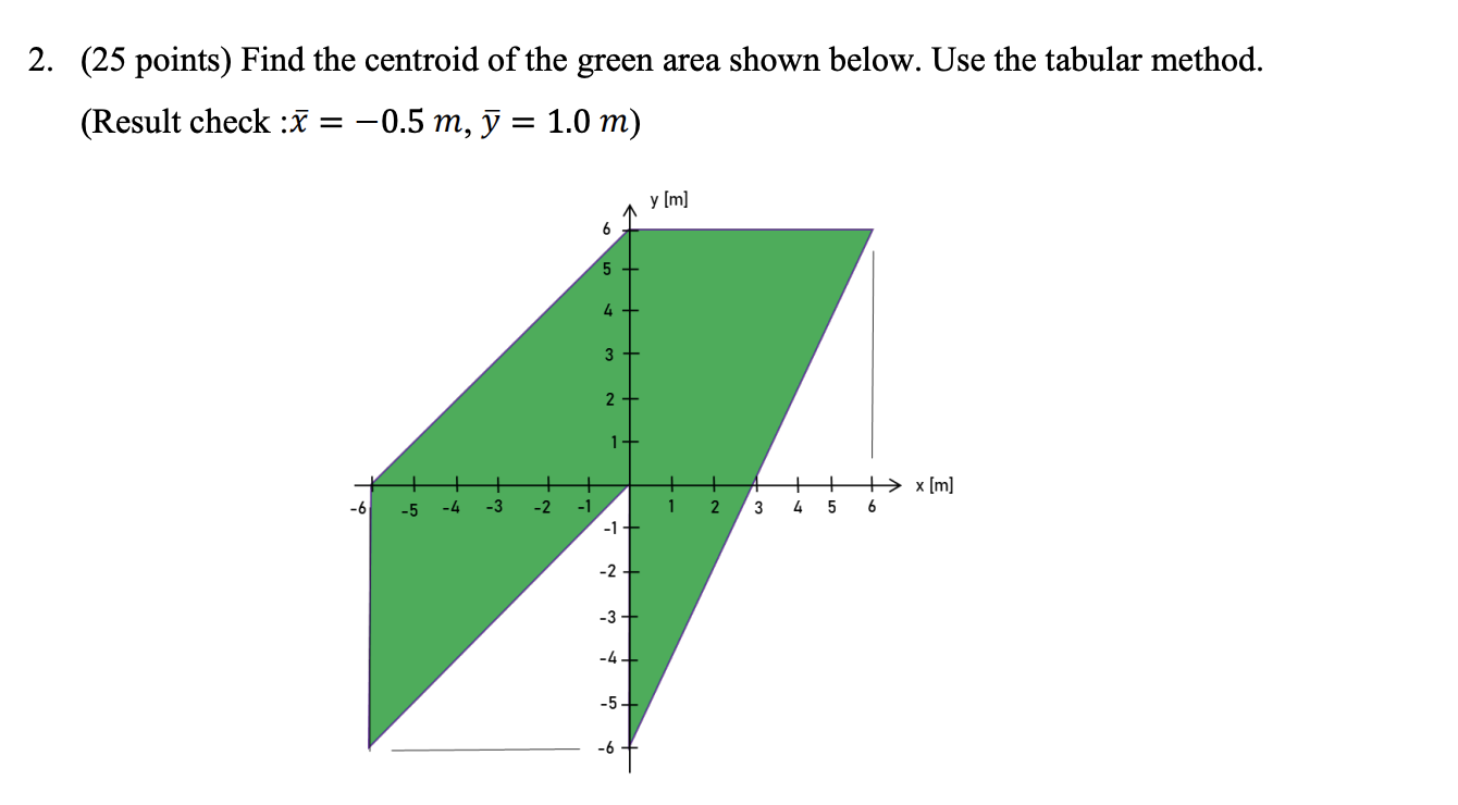 Solved (25 points) Find the centroid of the green area shown | Chegg.com